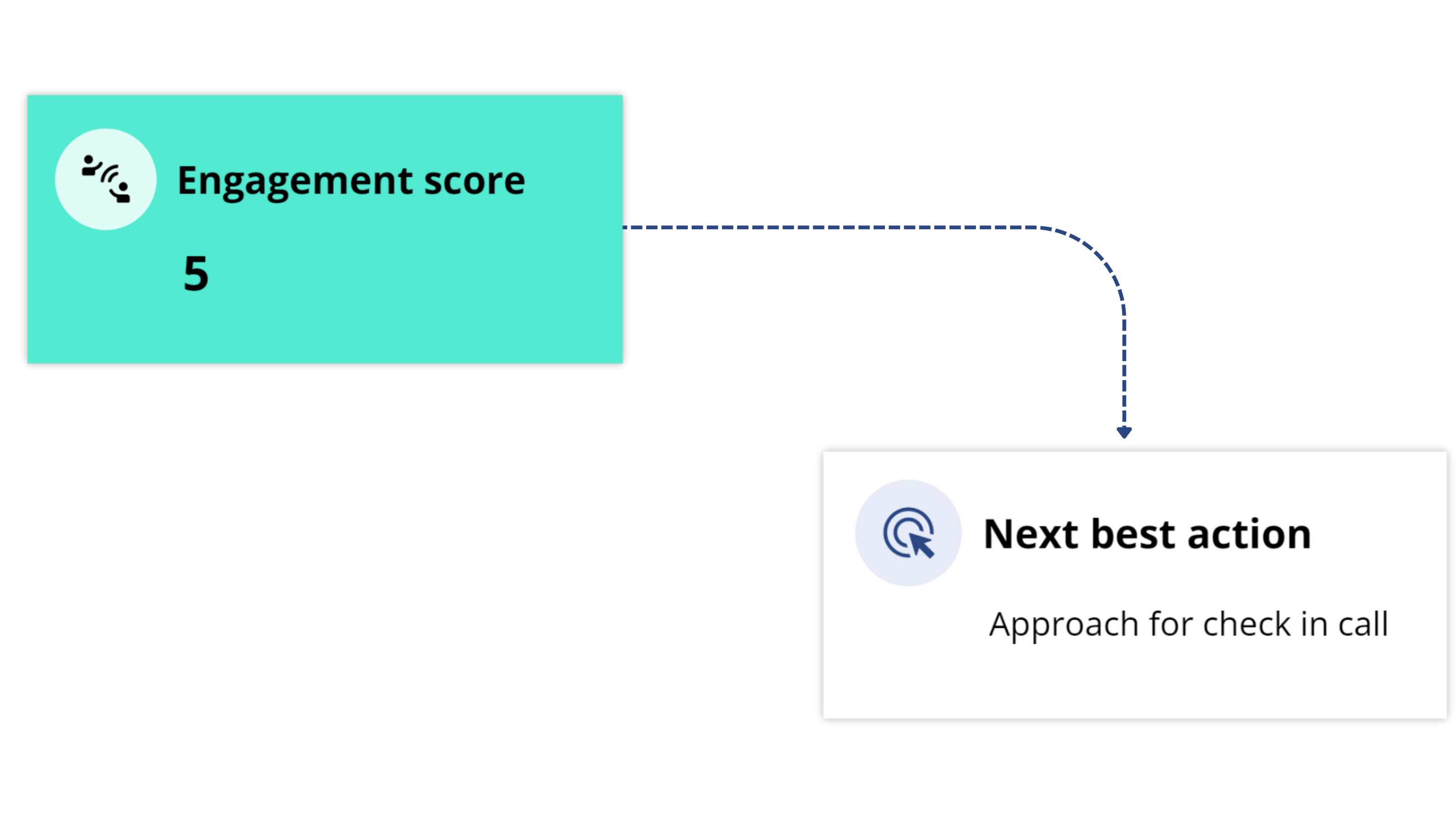 Churned: AI driven Customer Success Platform