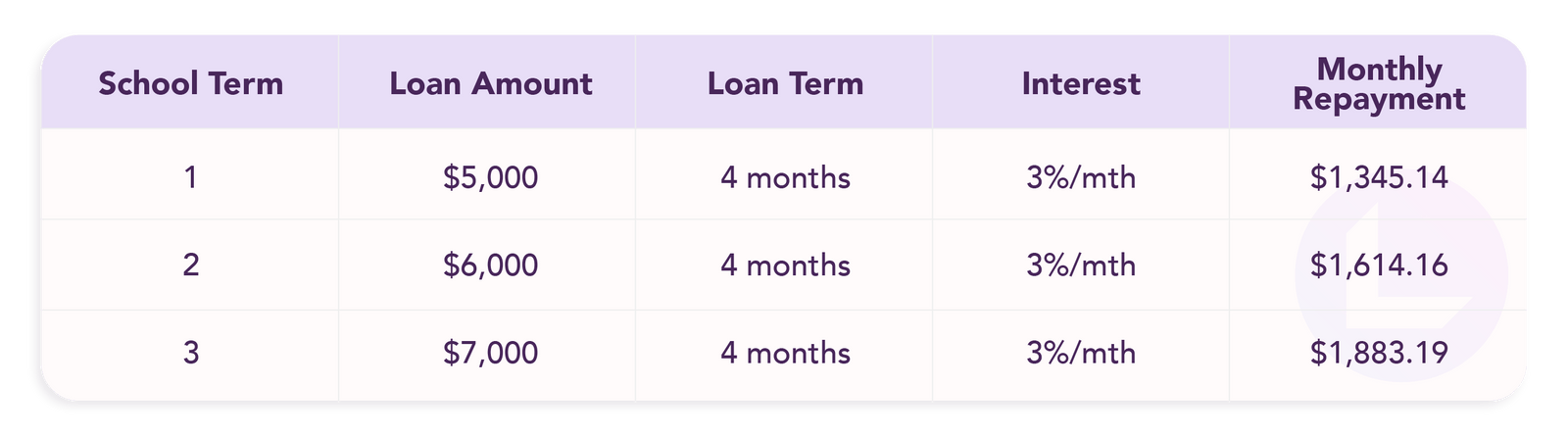 The Ultimate Guide to Student Loans In Singapore - Lendingpot