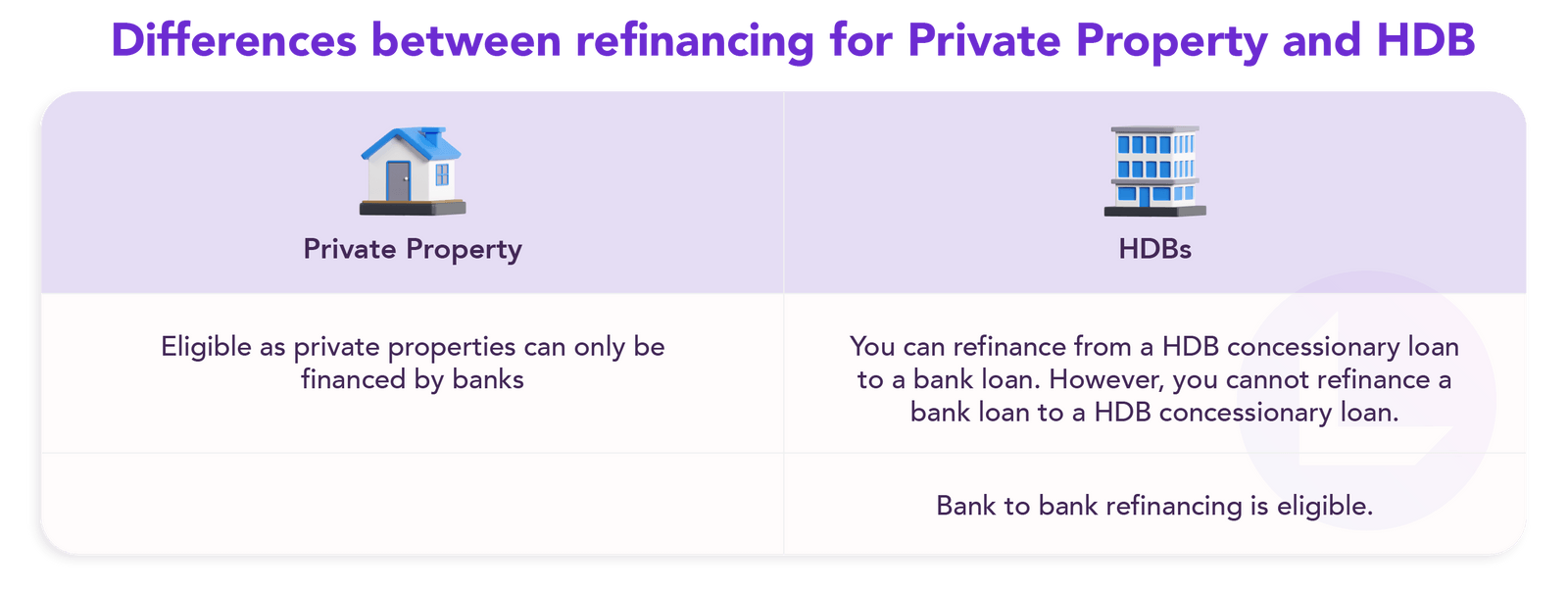 Mortgage Refinancing - Save on Interest & Manage Risk