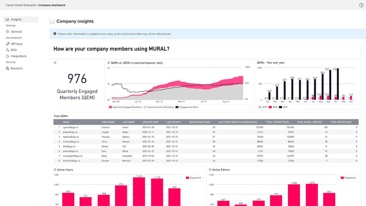 Visual Collaboration at the Enterprise Level | Mural