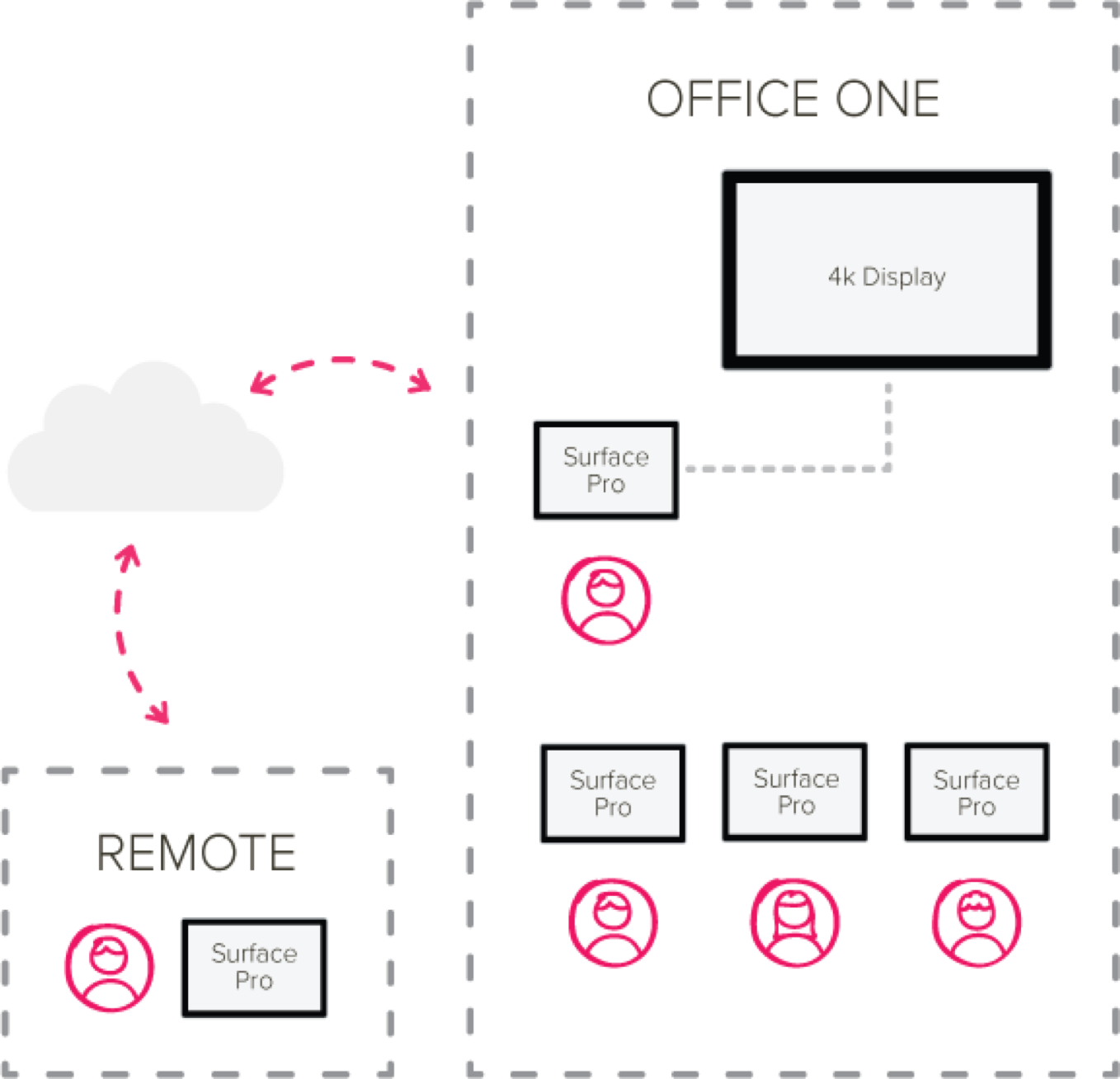 Mural + Surface Hub | Mural