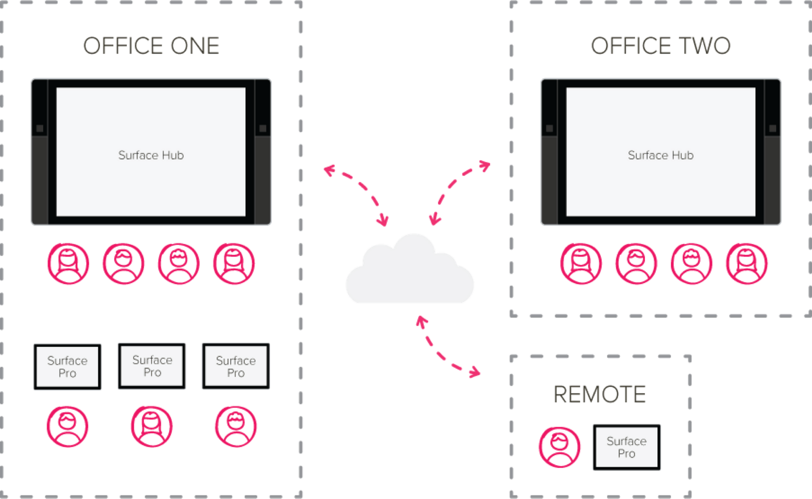 Mural + Surface Hub | Mural