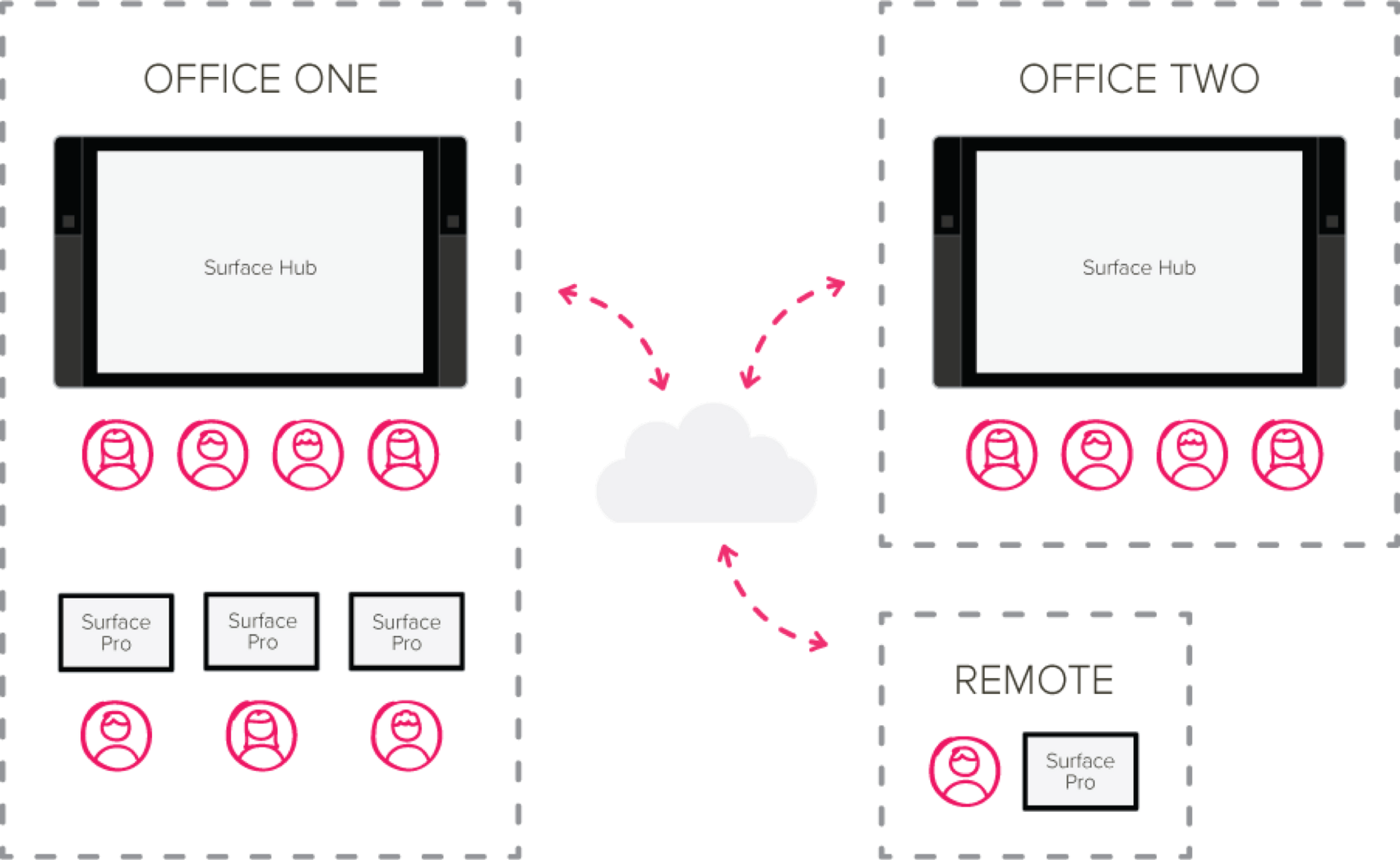 Mural + Surface Hub | Mural