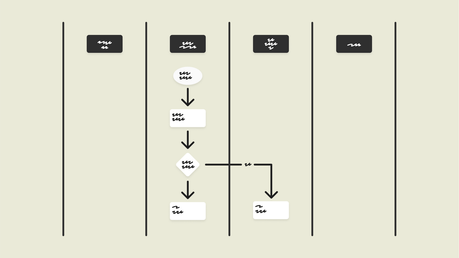 How to Create a Stakeholder Map [Templates & Examples] | Mural