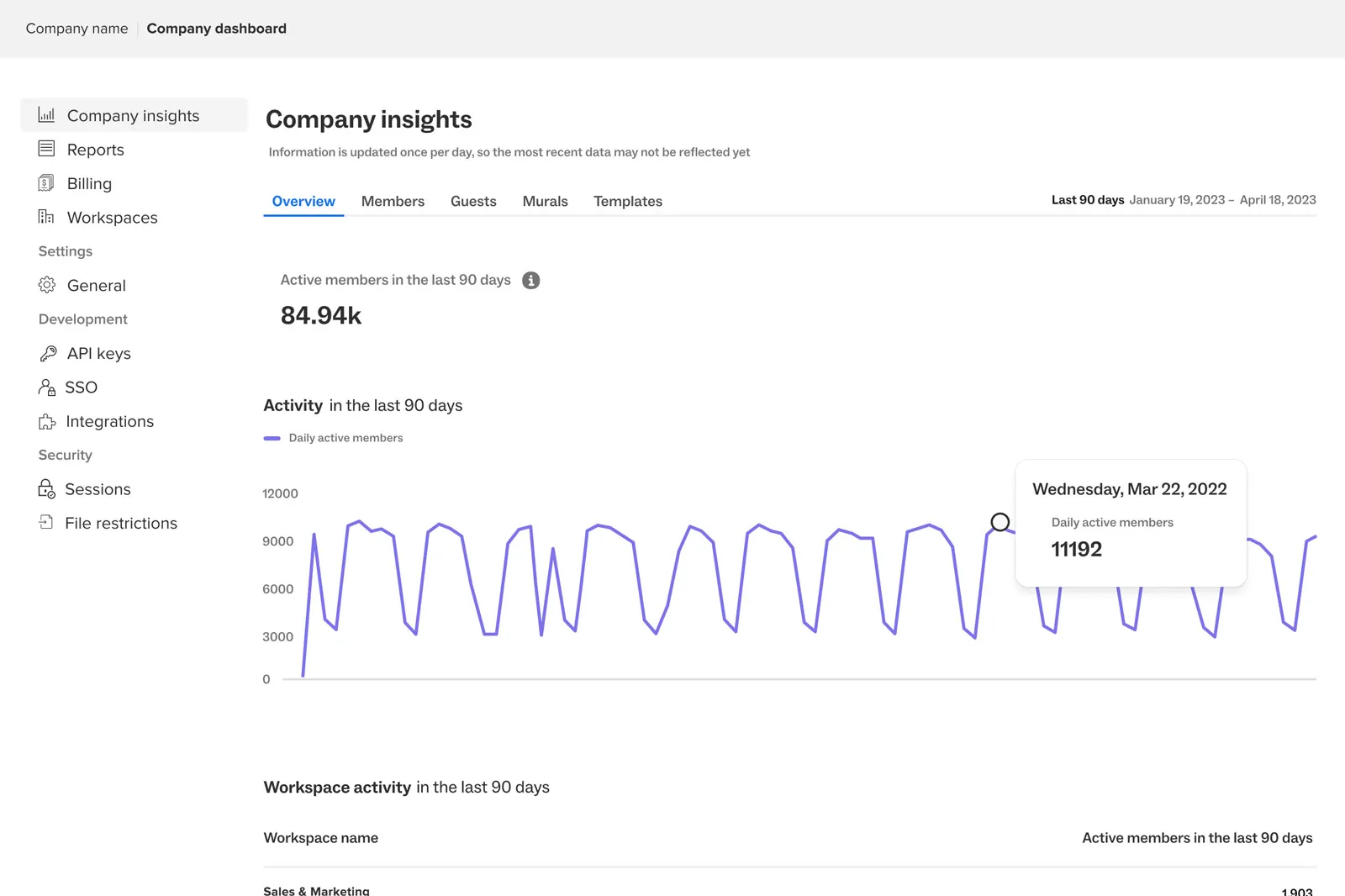 Visual collaboration at the enterprise level | Mural