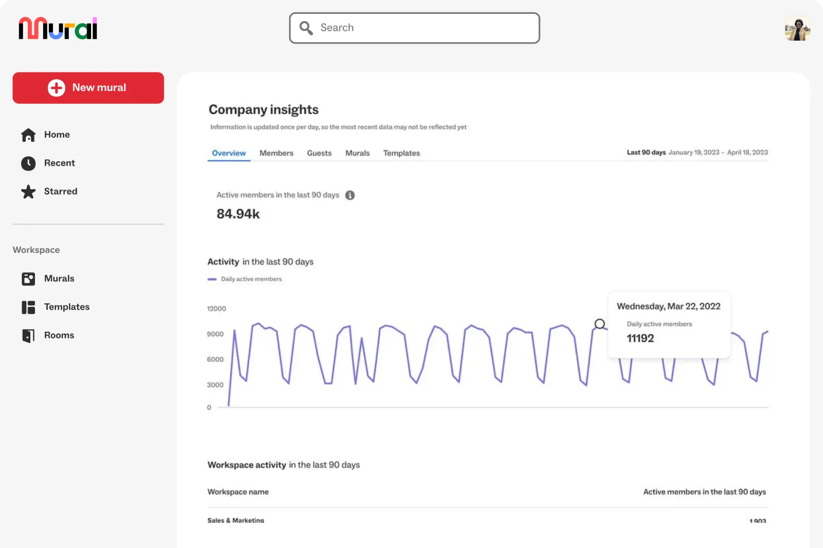 Visual collaboration at the enterprise level | Mural
