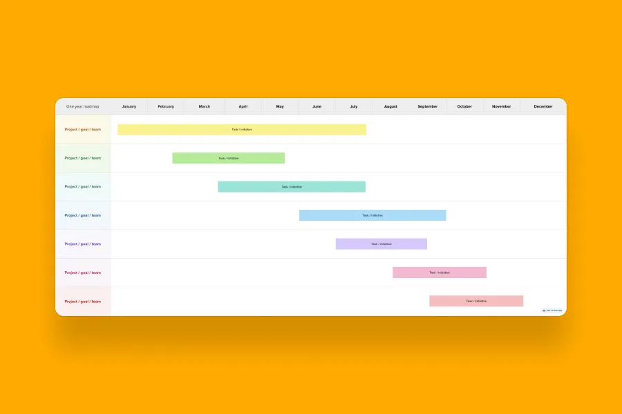 Empower your team with Mural's collaborative tools