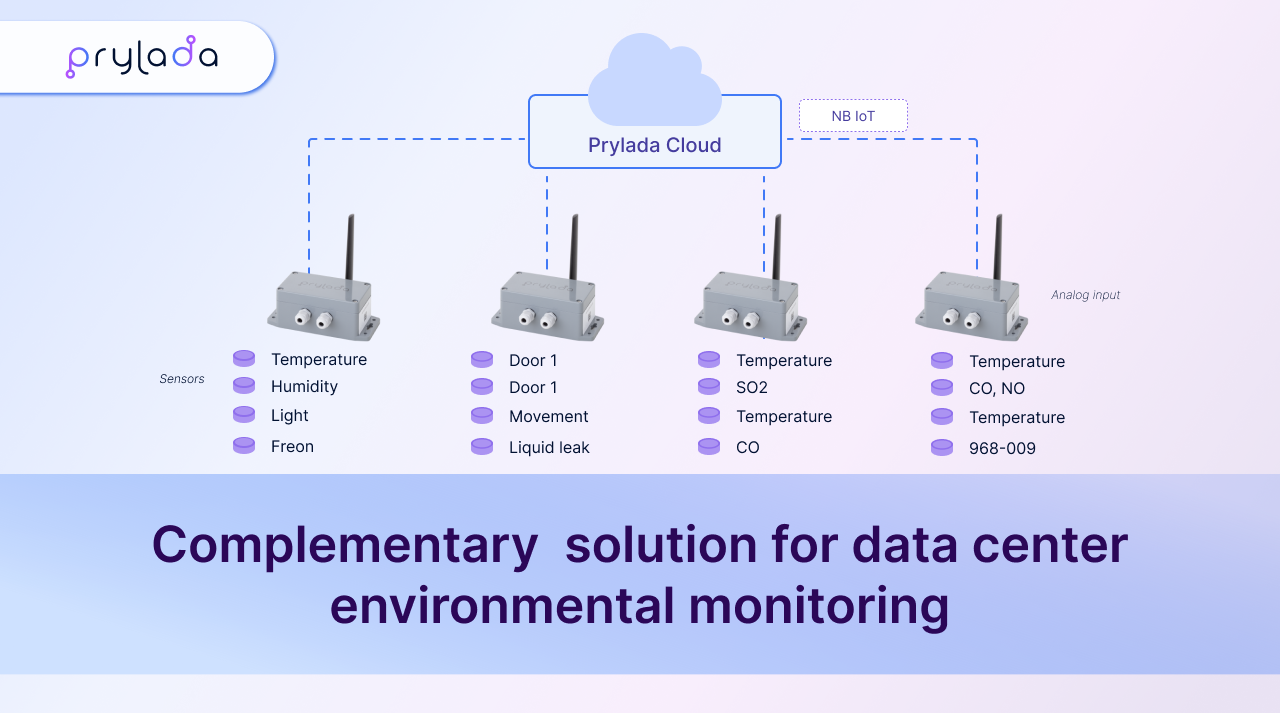 IoT Solution for Data Center Environmental Monitoring