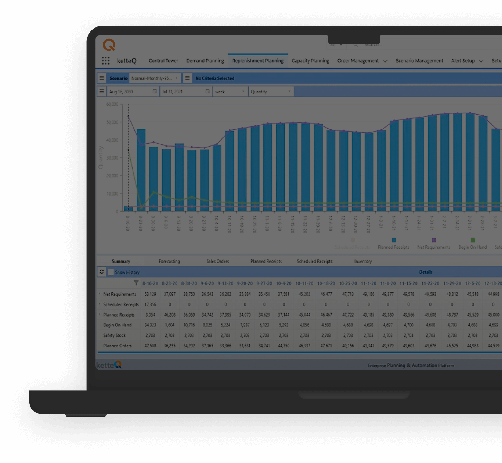 ketteQ | Autonomous Supply Chain Planning