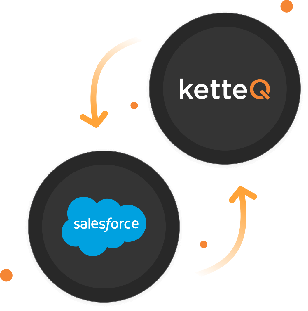 Salesforce | ketteQ
