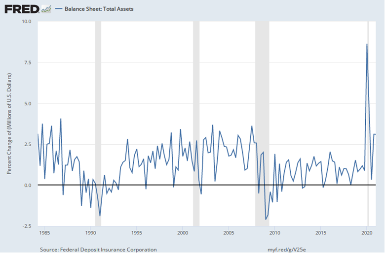 A History of U.S. Inflation | Balentine