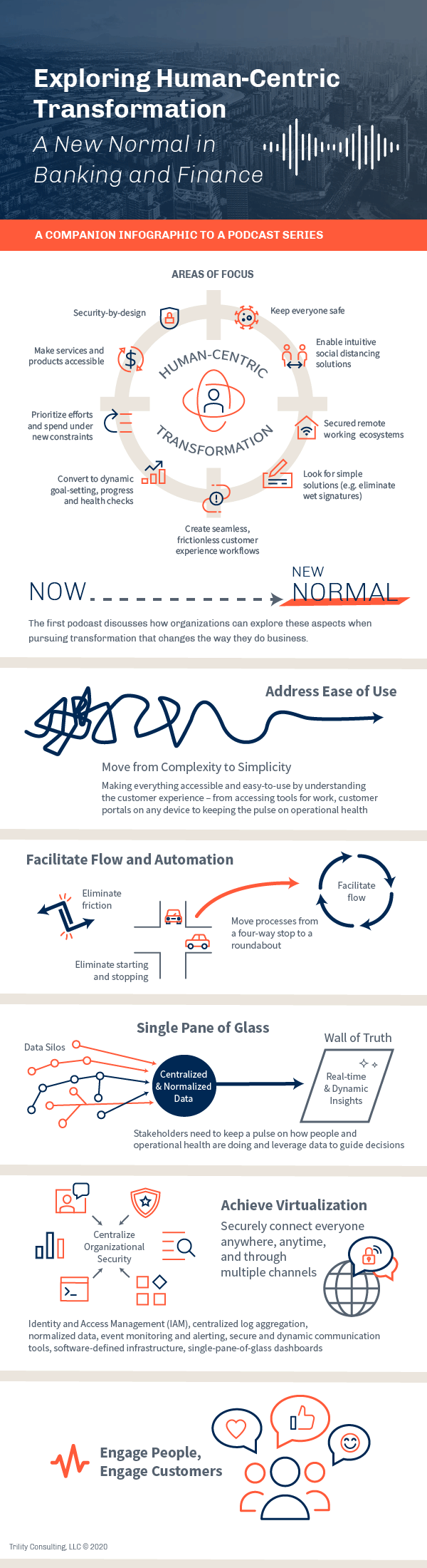 Part I: Exploring Human-Centric Transformation