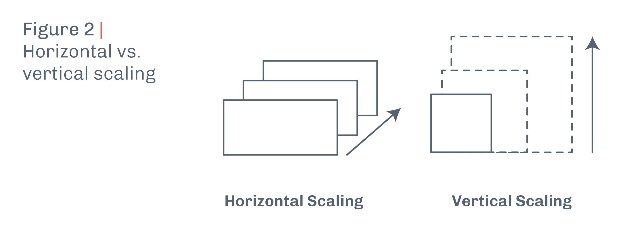 Could Kubernetes Benefit Your Containerization Strategy?