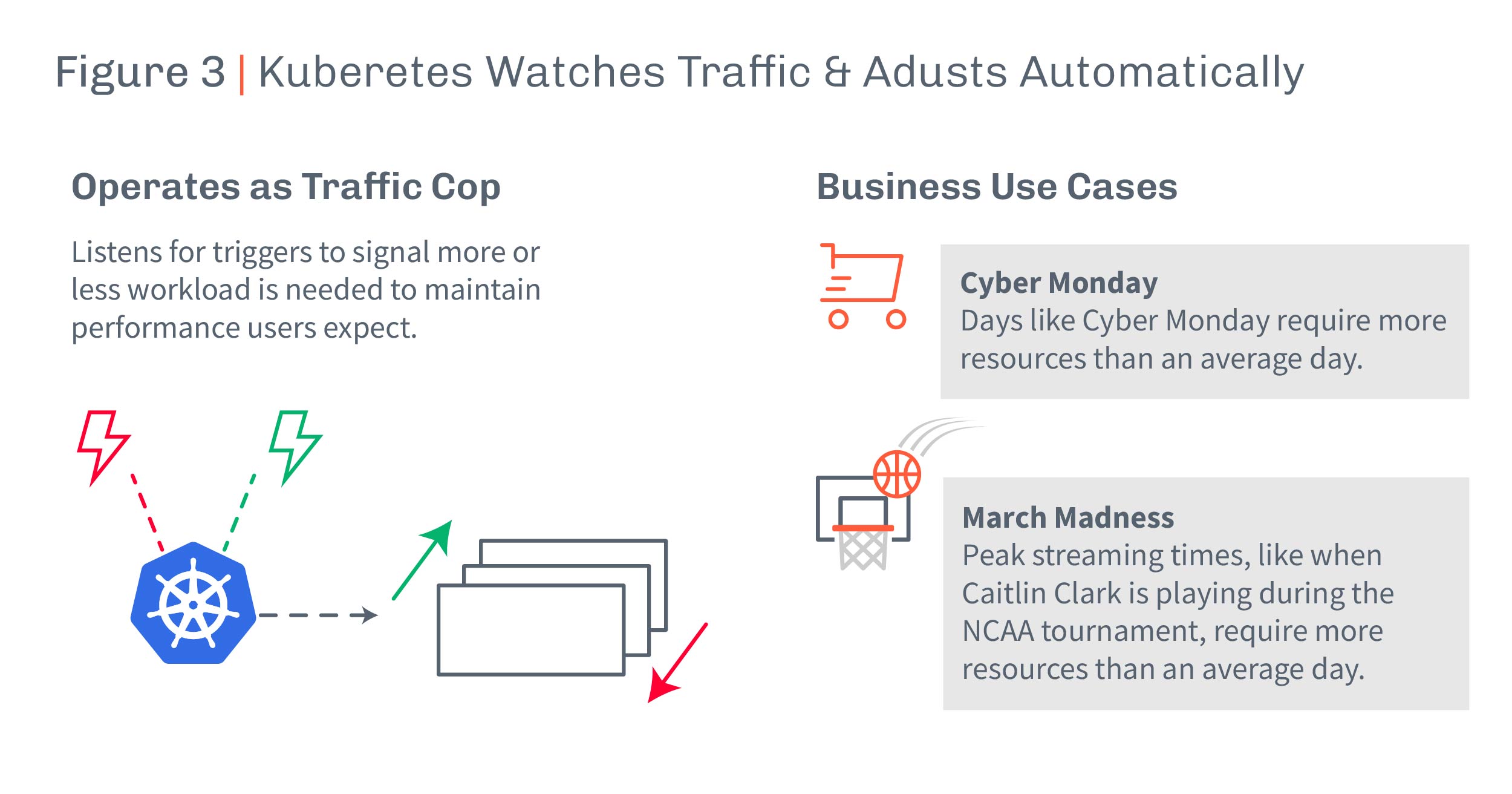 Could Kubernetes Benefit Your Containerization Strategy?