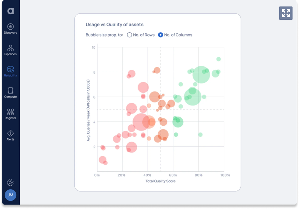 Enterprise Data Reliability