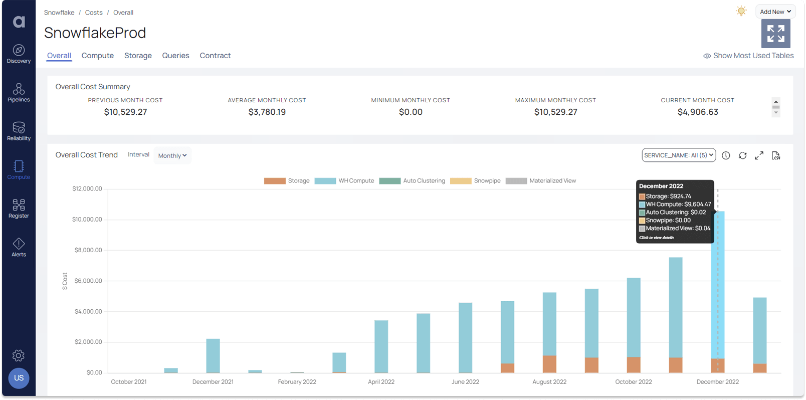 Data Observability for Snowflake