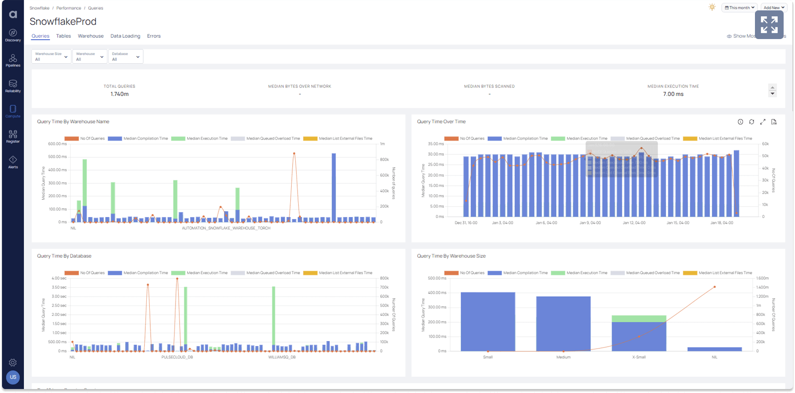 Data Observability for Snowflake