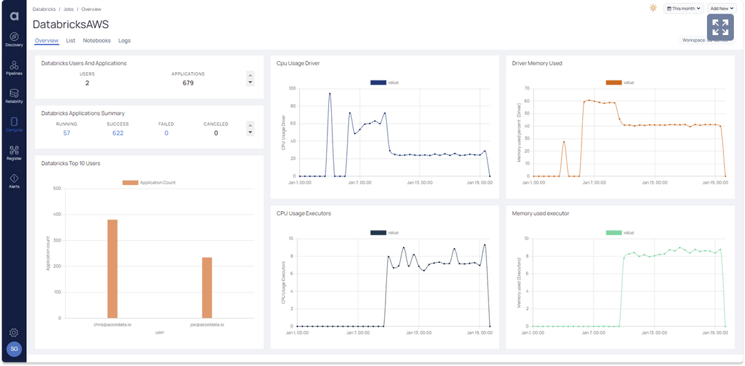 Data Observability for Databricks | Acceldata