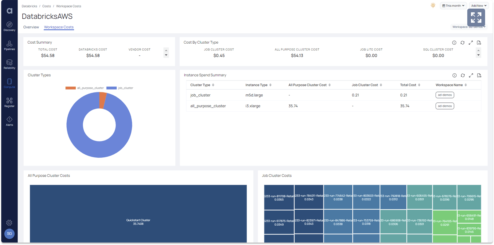 Data Observability for Databricks | Acceldata