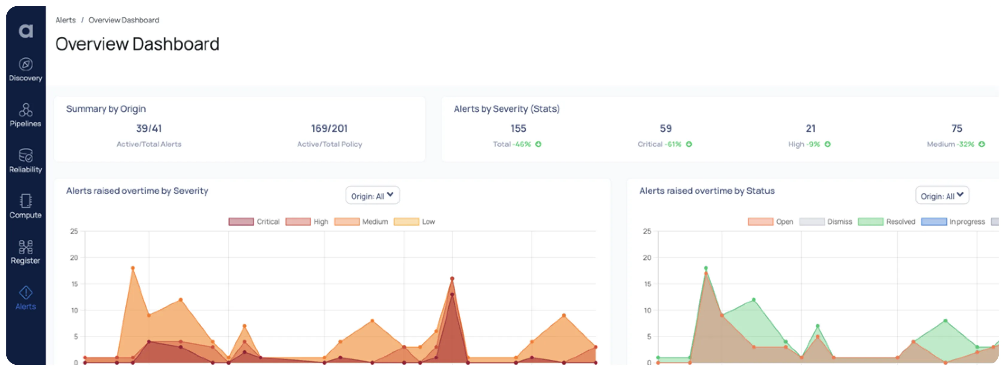 Acceldata Data Observability Platform for Enterprises