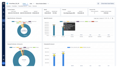 Acceldata | Enterprise Data Observability Platform