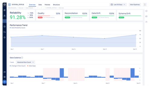 Acceldata | Enterprise Data Observability Platform