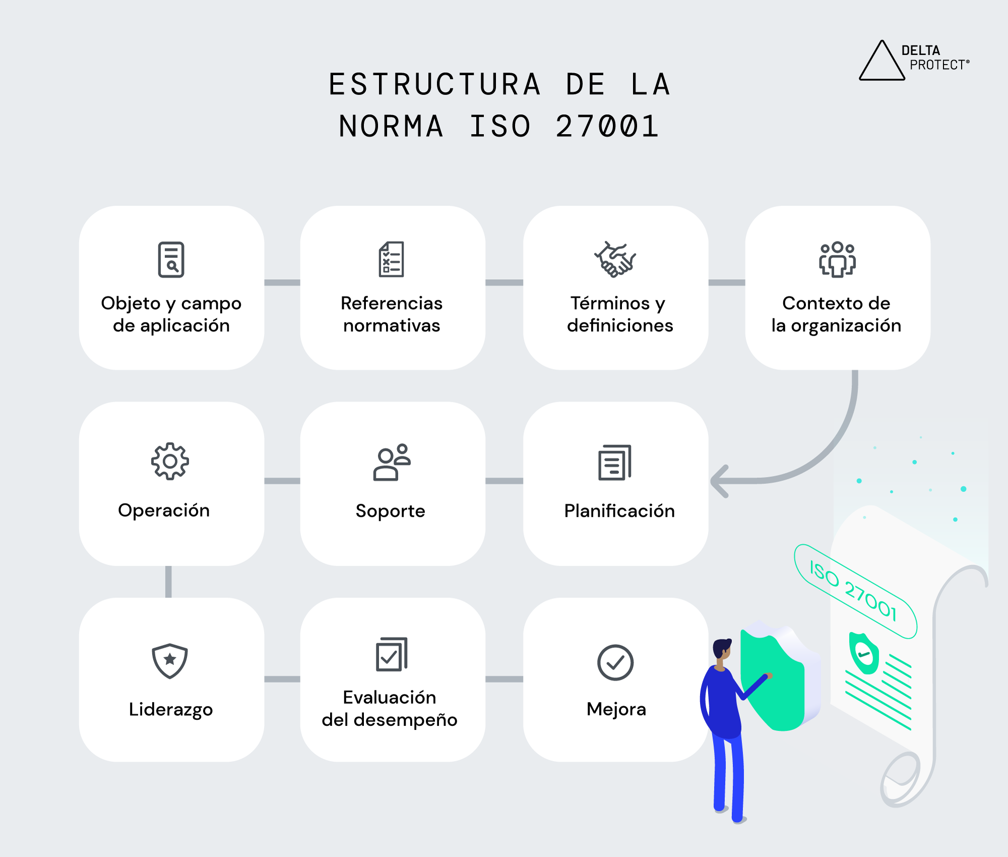 Norma ISO 27001: Qué Es, Beneficios y Proceso de Certificación