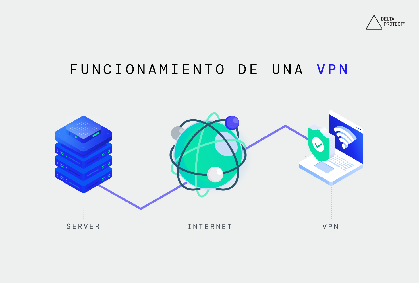 ¿Qué es una conexión VPN y para qué sirve?💻