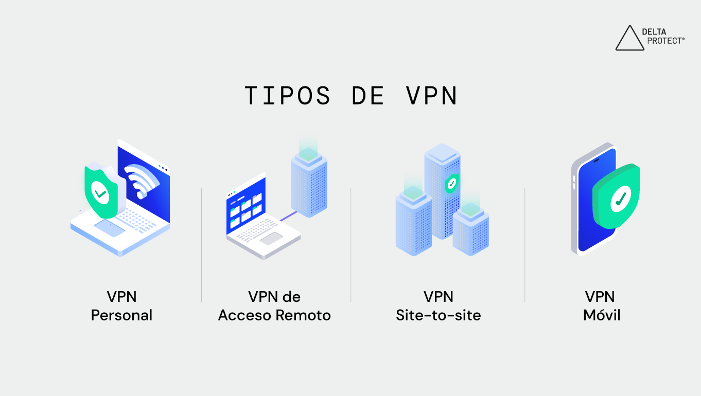 ¿Qué es una conexión VPN y para qué sirve?💻