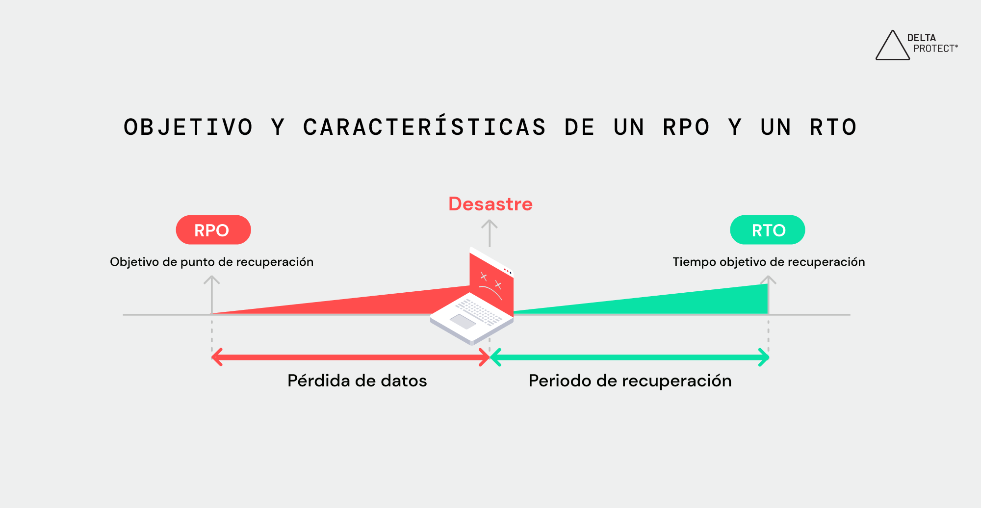 ¿Qué es un DRP?: Funciones y Por Qué Tenerlo