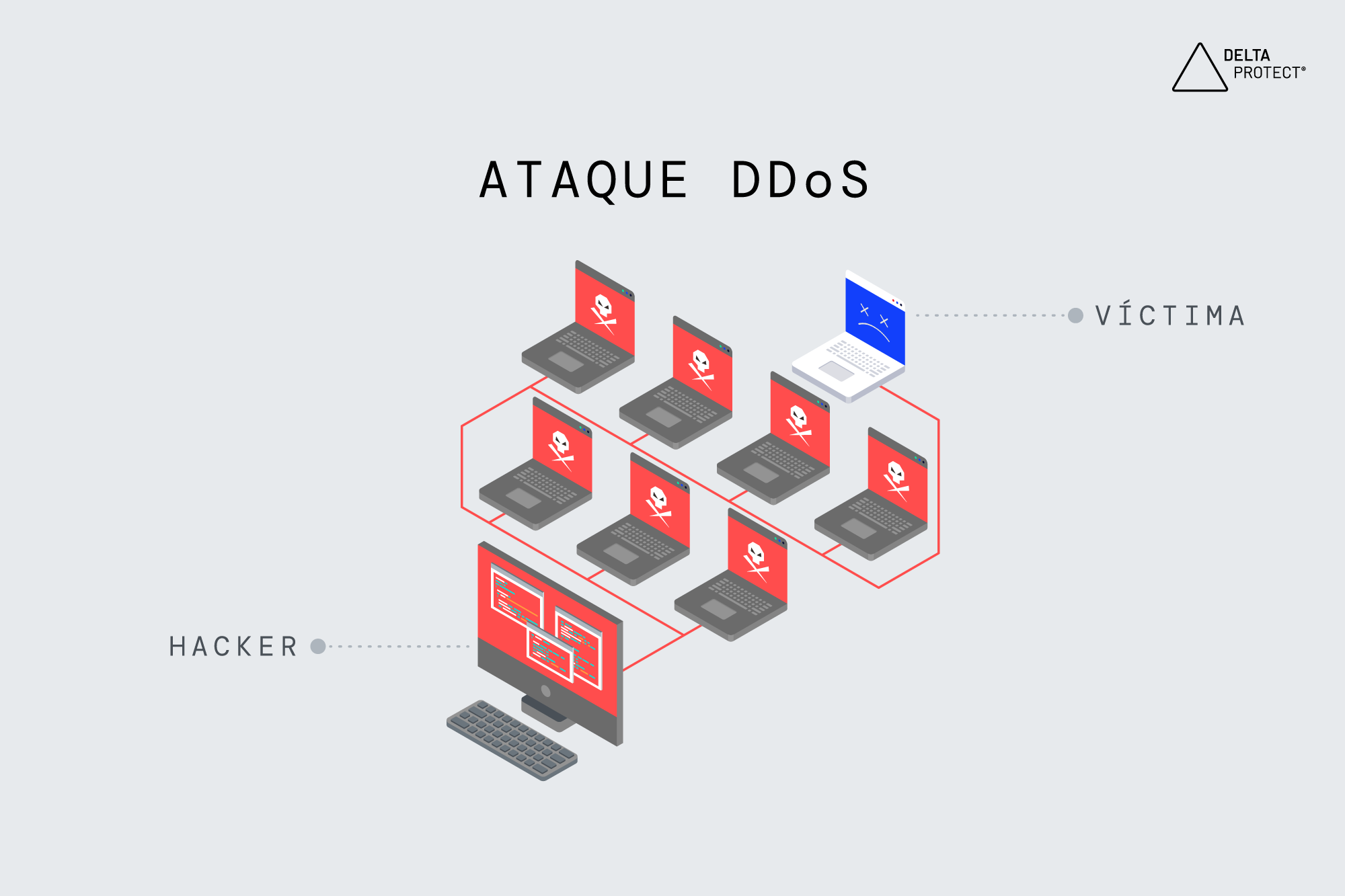 Ataques DDoS: Qué Son, Cómo Identificarlos y Prevenirlos