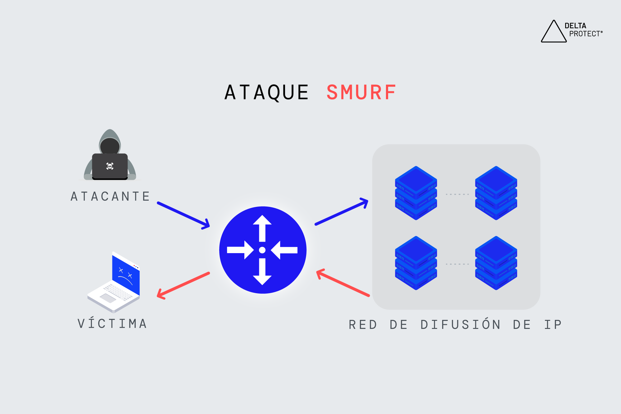 Ataques DDoS: Qué Son, Cómo Identificarlos y Prevenirlos