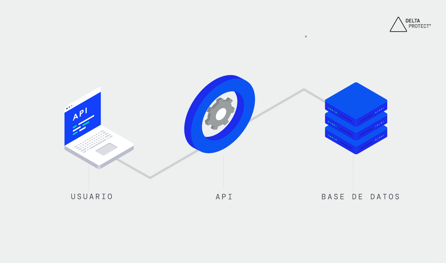 API: Qué Es, Tipos y Ventajas para Pymes y Startups