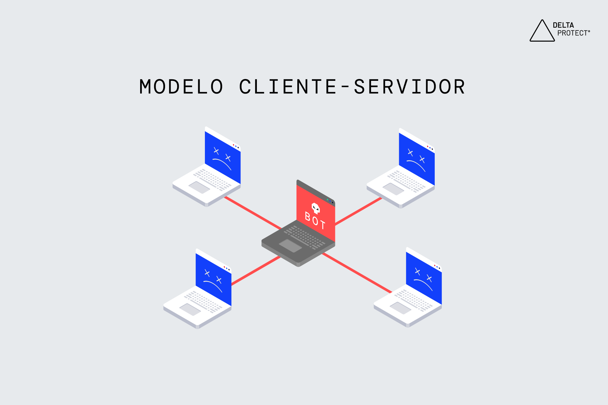 ¿Qué es Botnet? Cómo funciona y Cómo Proteger Mis Equipos