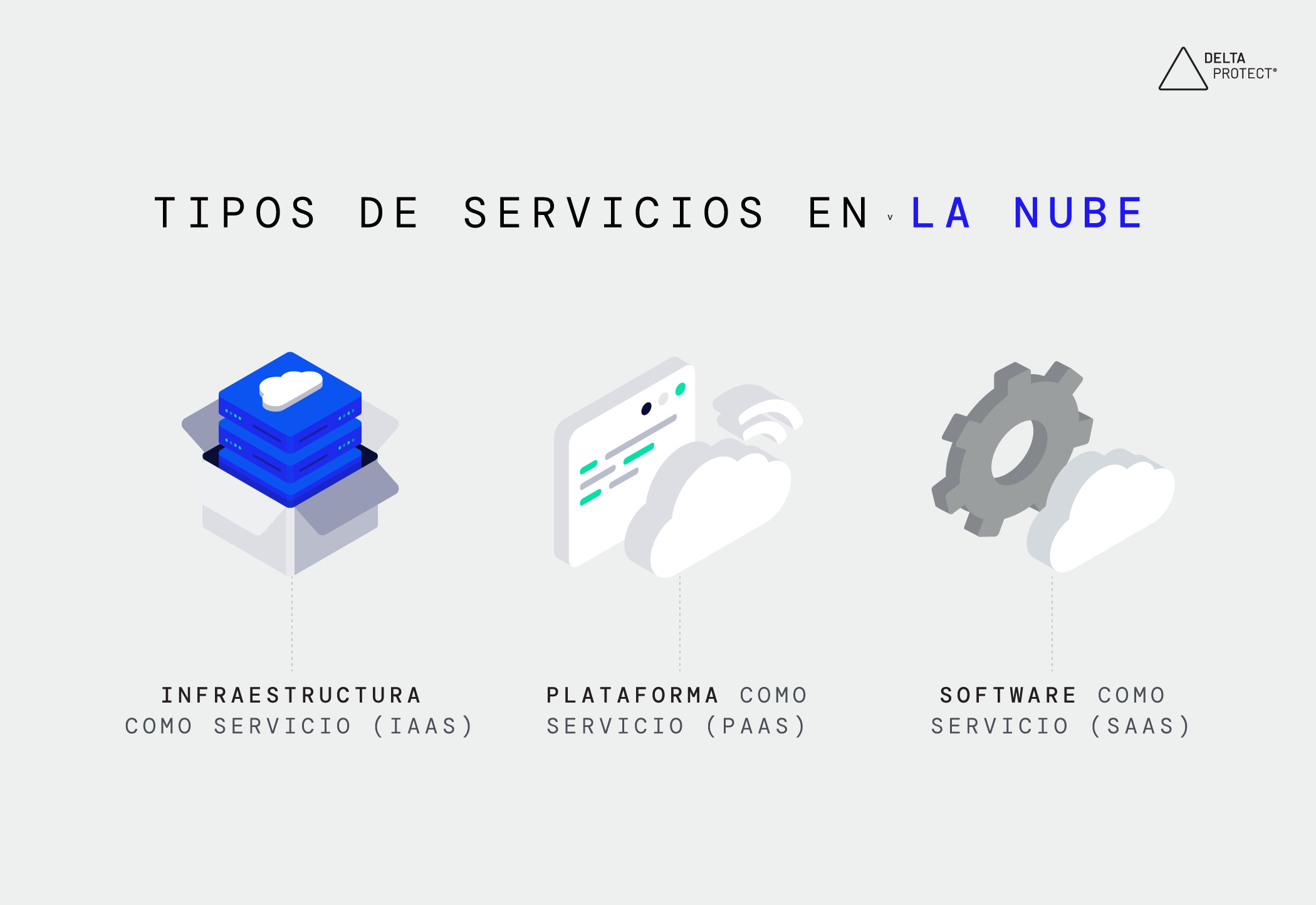 ¿Qué es Seguridad en la Nube? Amenazas y recomendaciones