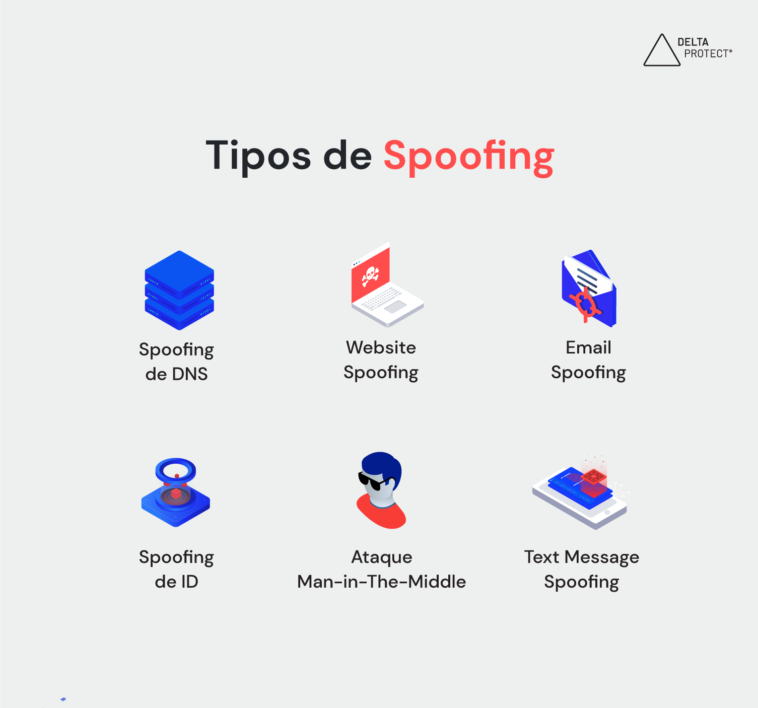 Spoofing: Qué es y Cómo Prevenir un Ataque