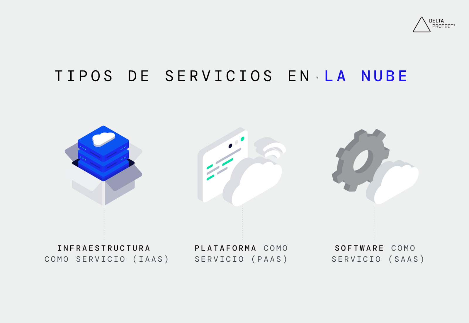 ¿Qué es Seguridad en la Nube? Amenazas y recomendaciones