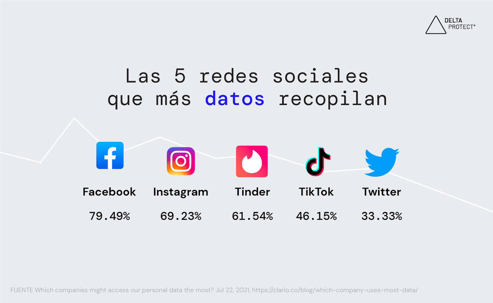 12 Consejos Para Proteger Tus Datos Personales