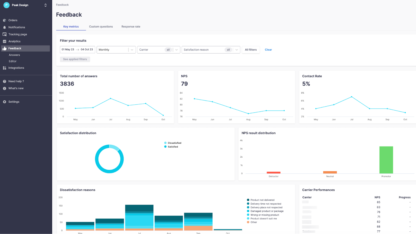 Increase eCommerce Customer Satisfaction with Post-Purchase