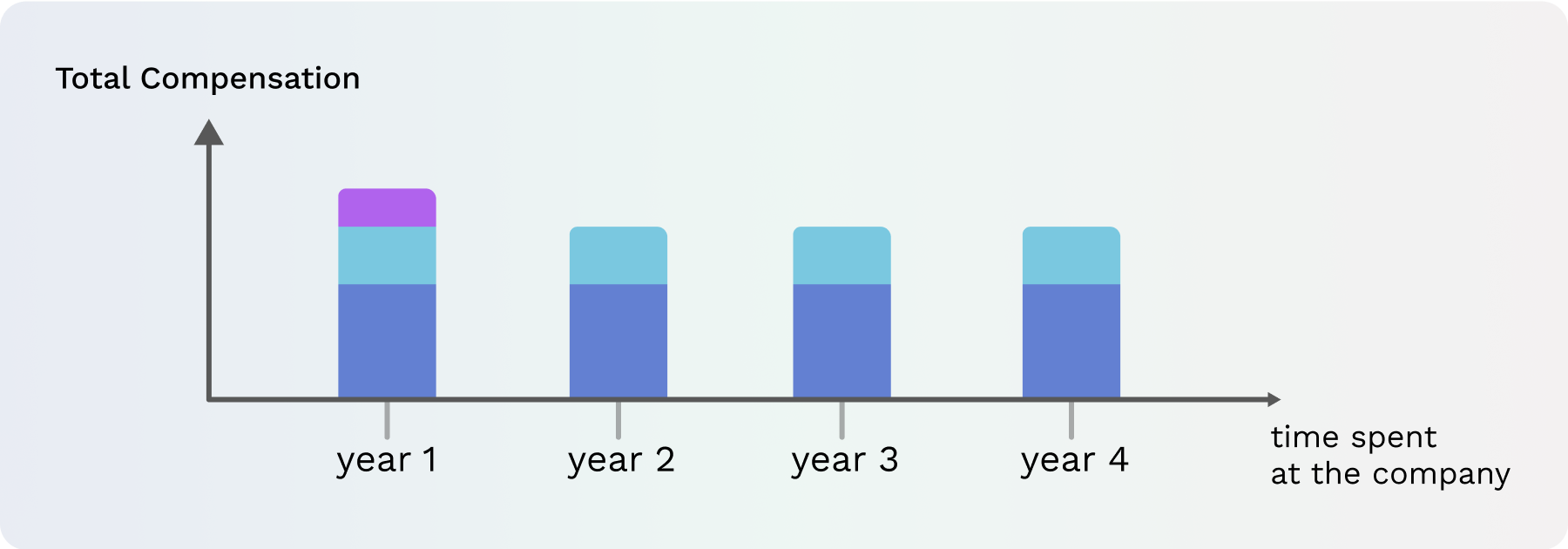 The Compensation Brain | EDUCATION