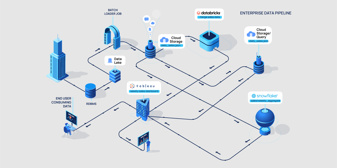 What is a Multidimensional Data Observability Cloud Solution?