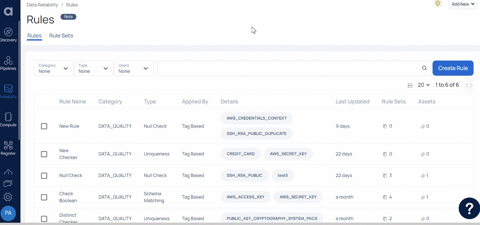 Rule Sets for Data Reliability Rule Sets for Data Reliability