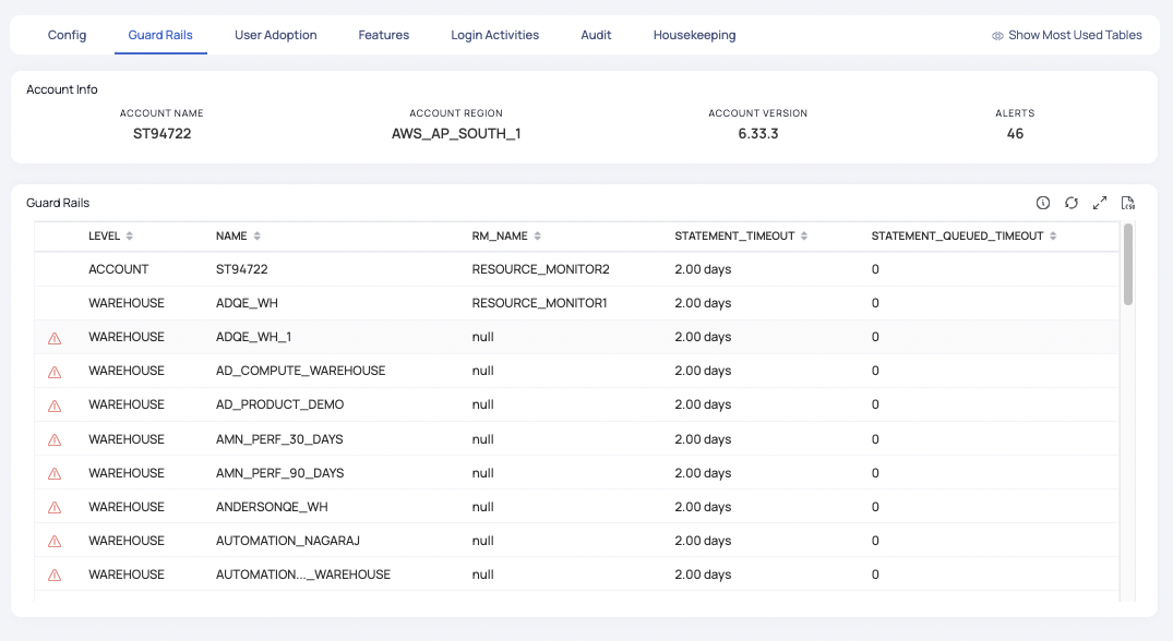 Data Observability for Snowflake Optimization