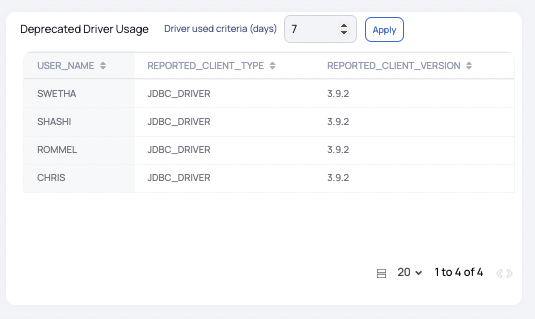 Data Observability for Snowflake Optimization