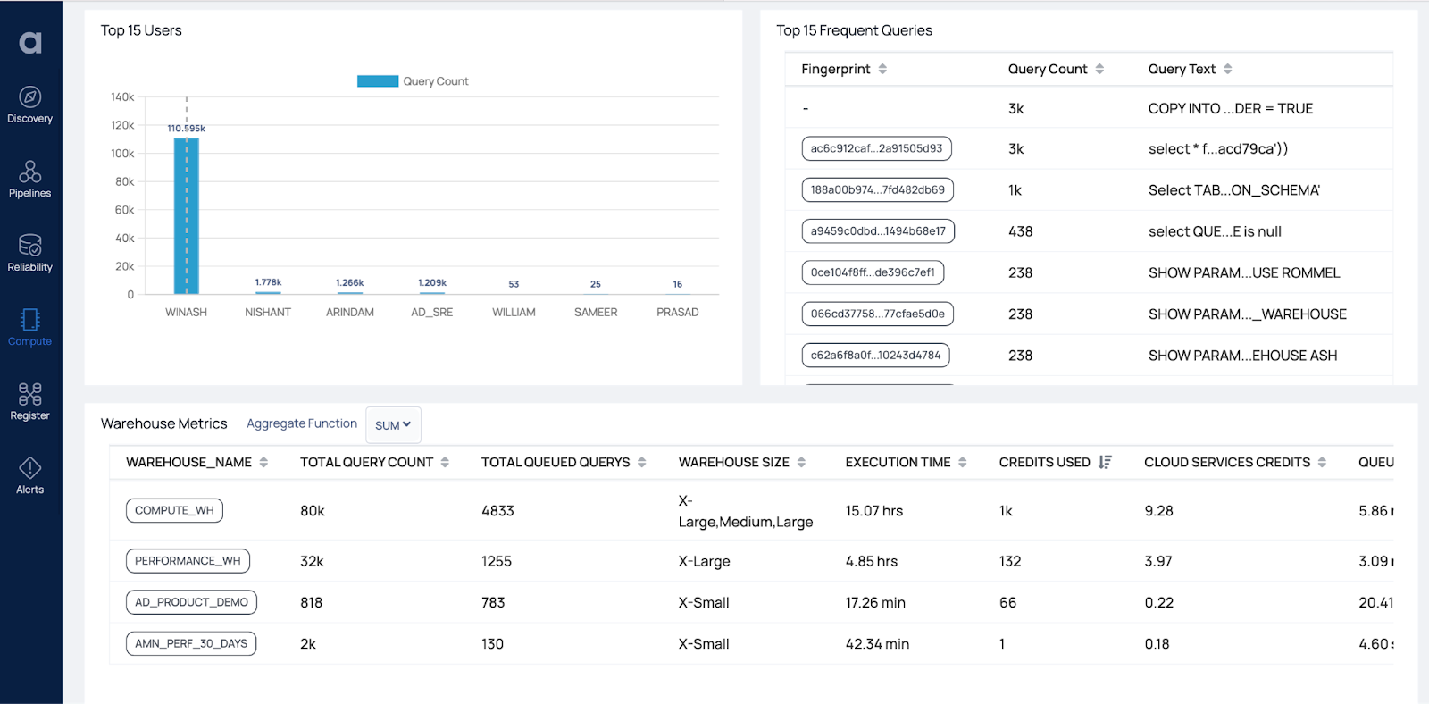 Data Observability for Snowflake Optimization