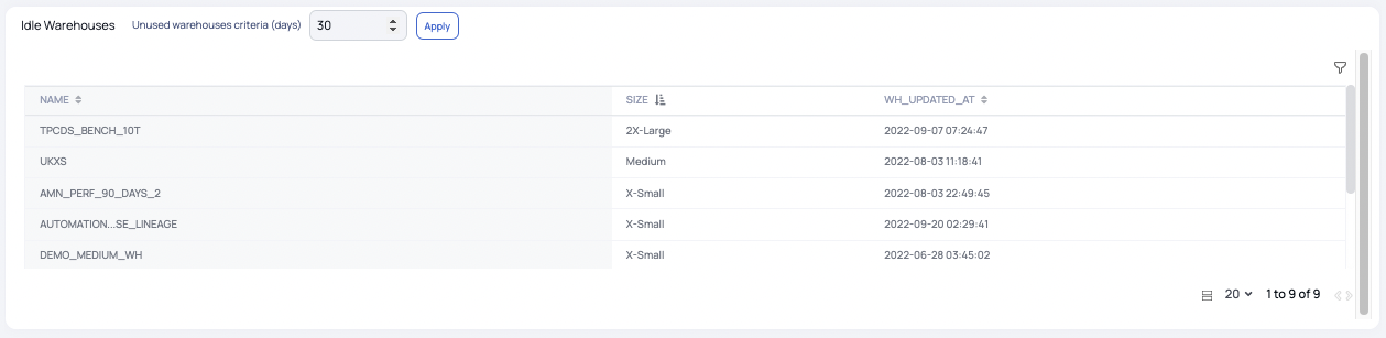 Data Observability for Snowflake Optimization