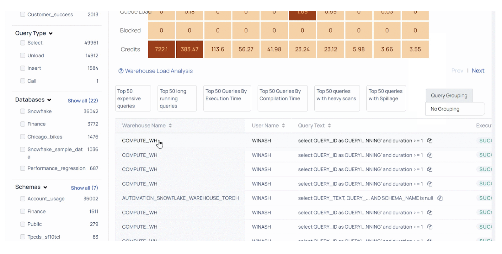 Data Observability for Snowflake Optimization