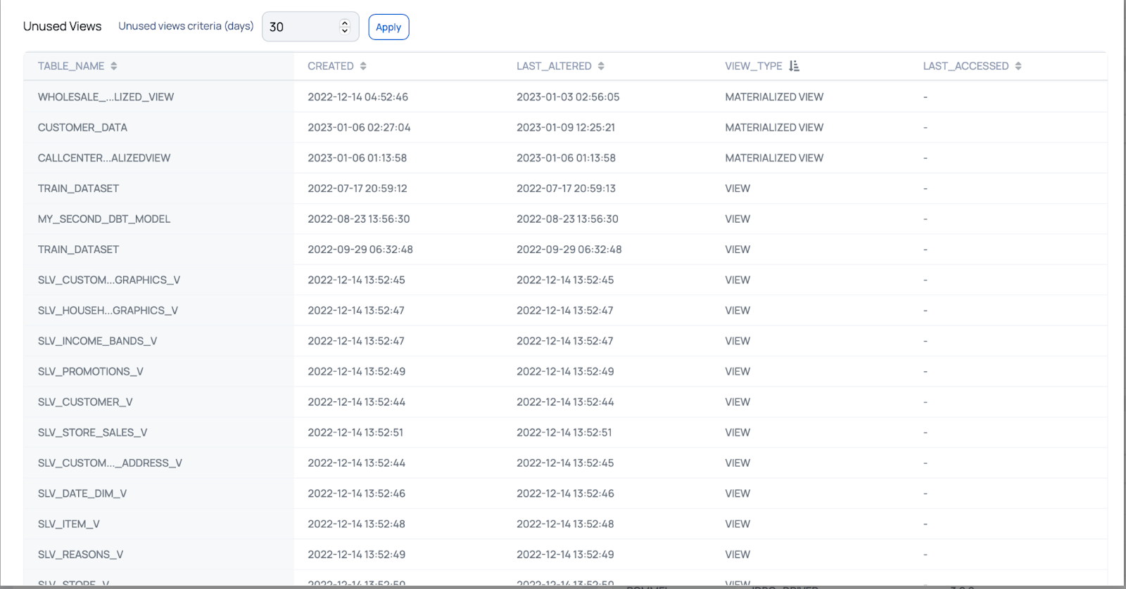 Data Observability for Snowflake Optimization