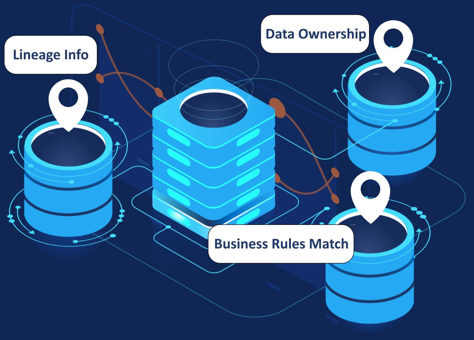 Unlock Data Value with Data Observability | Acceldata