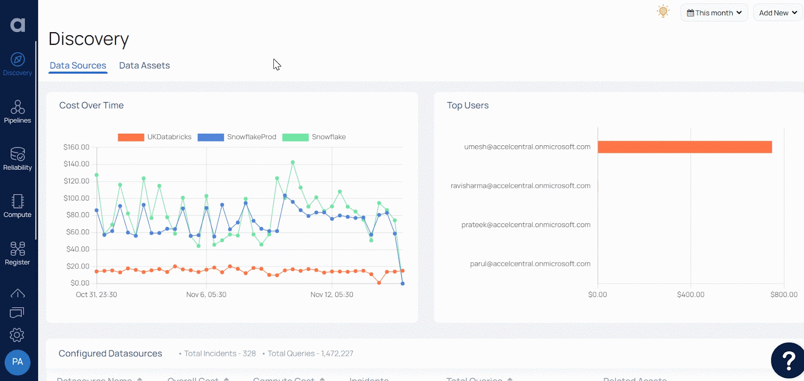 Unlock Data Value with Data Observability | Acceldata